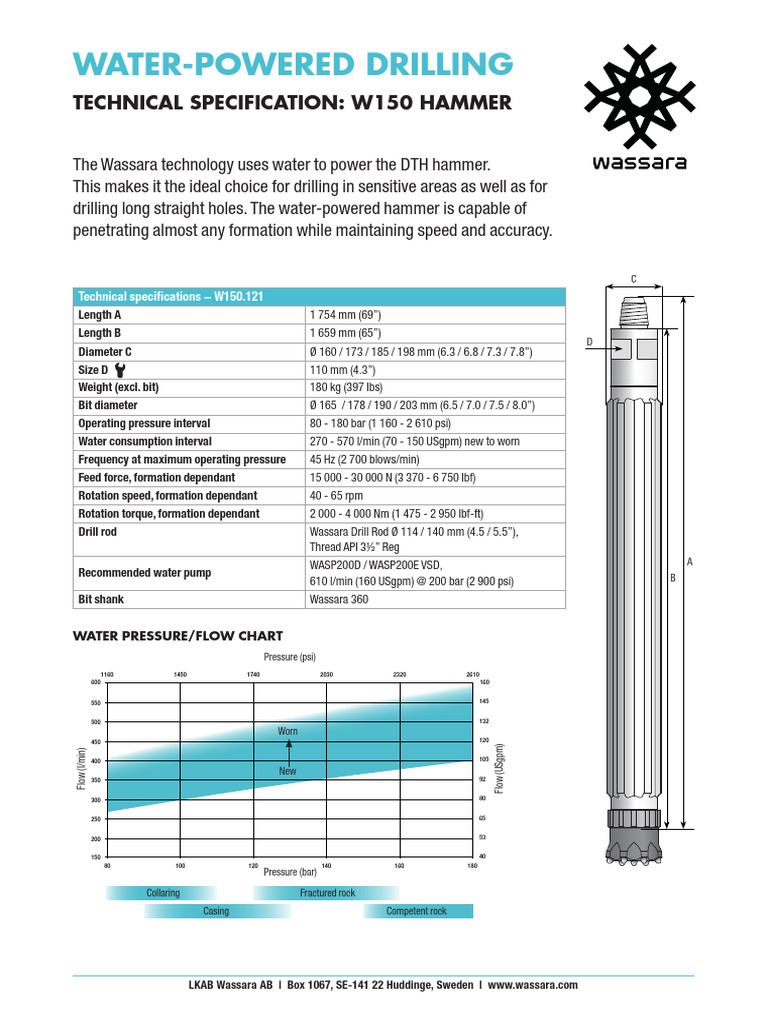 Water-Powered Drilling: Technical Specification: W150 Hammer | PDF ...