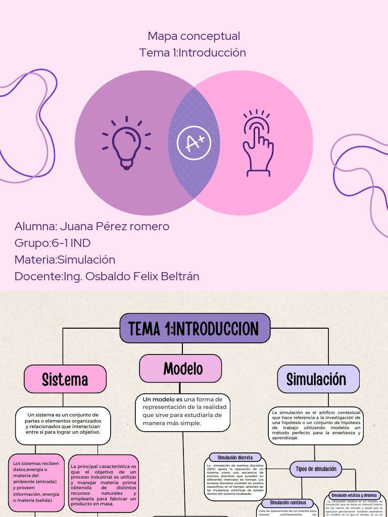 Gráfica Mapa Conceptual Proyecto Moderno Colores Pastel | PDF | Simulación | Science