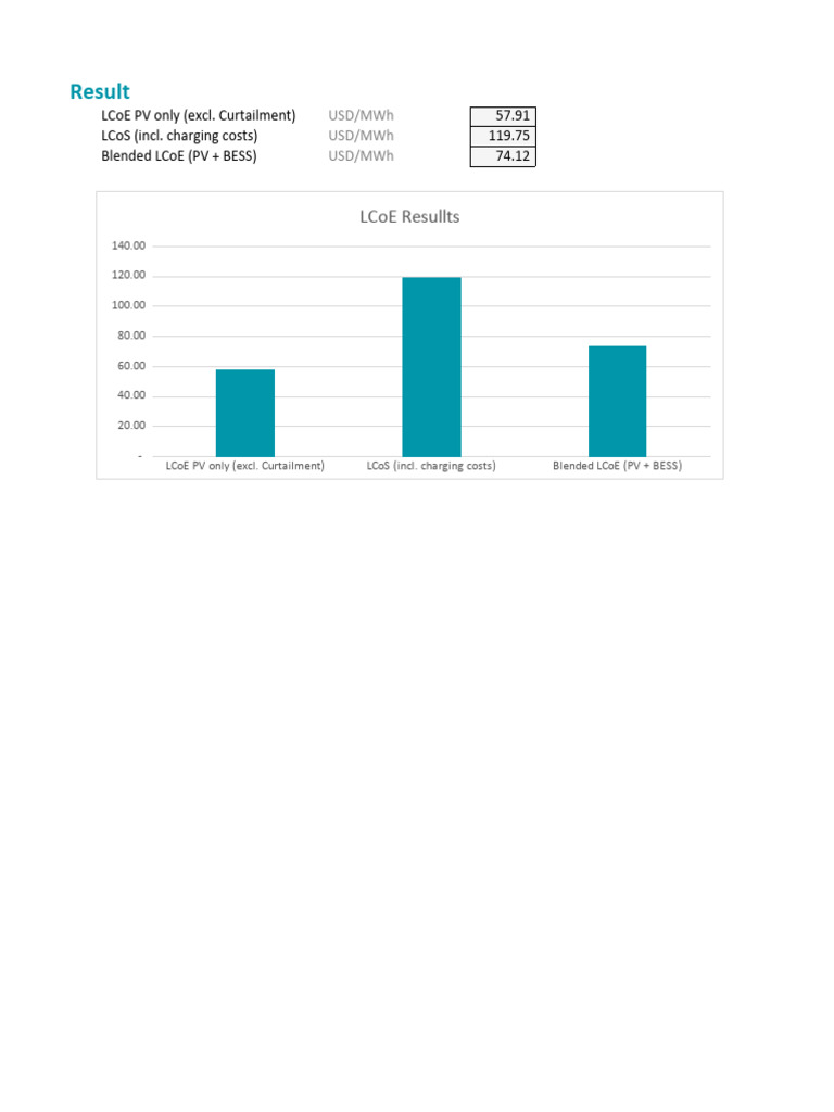Lcoe & Lcos Model | PDF | Net Present Value | Renewable Energy