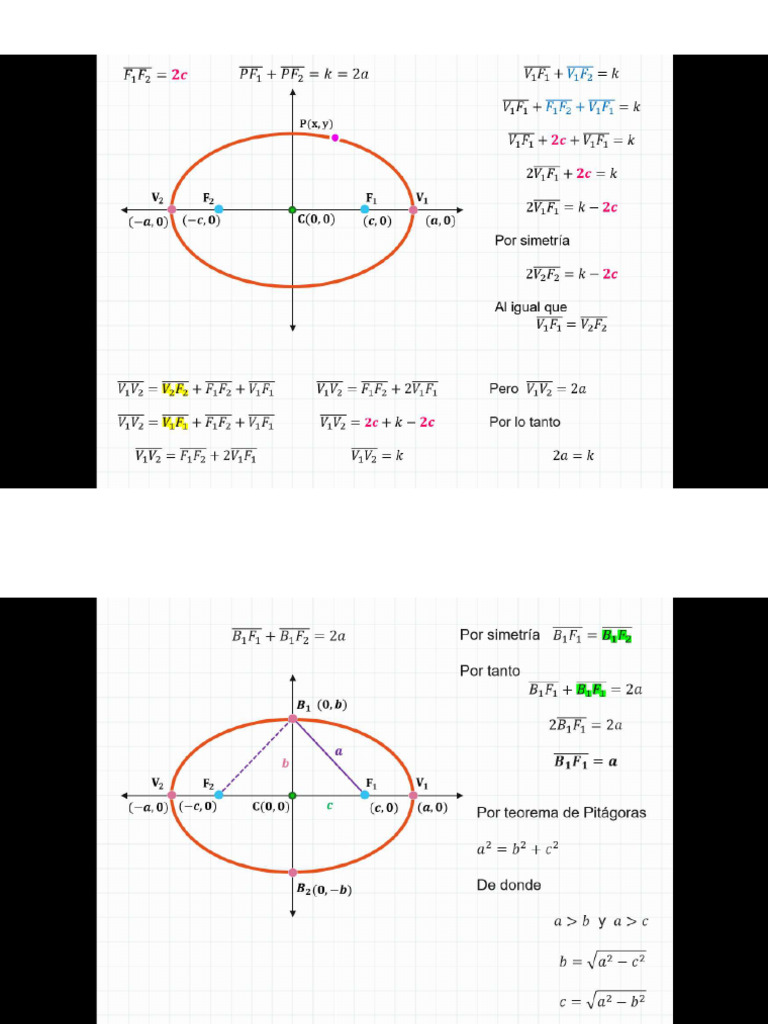 Elementos de La Elipse | PDF