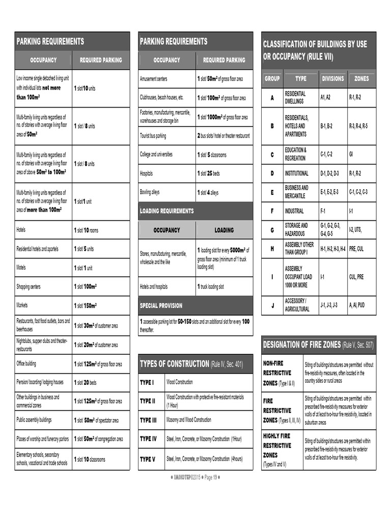 IMHOTEP TABLES Design 4 | PDF | Door | Wheelchair