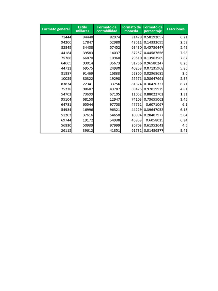 Actividad 3 - Formatos de Número | PDF