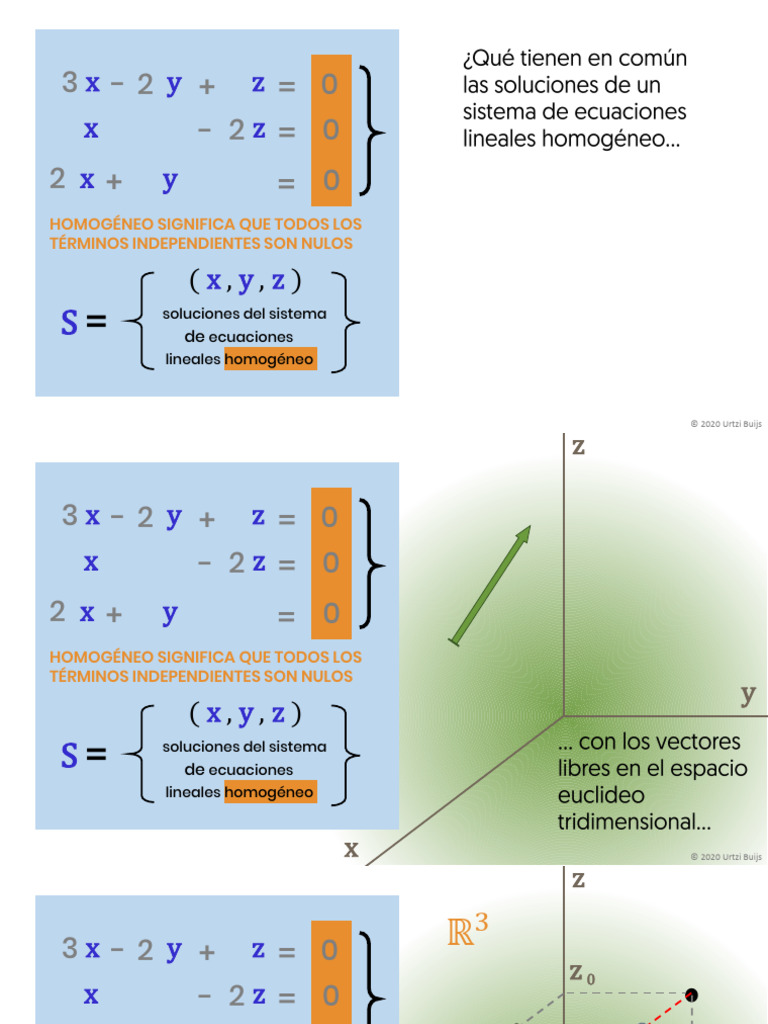 Espacios Vectoriales Ejemplos | PDF