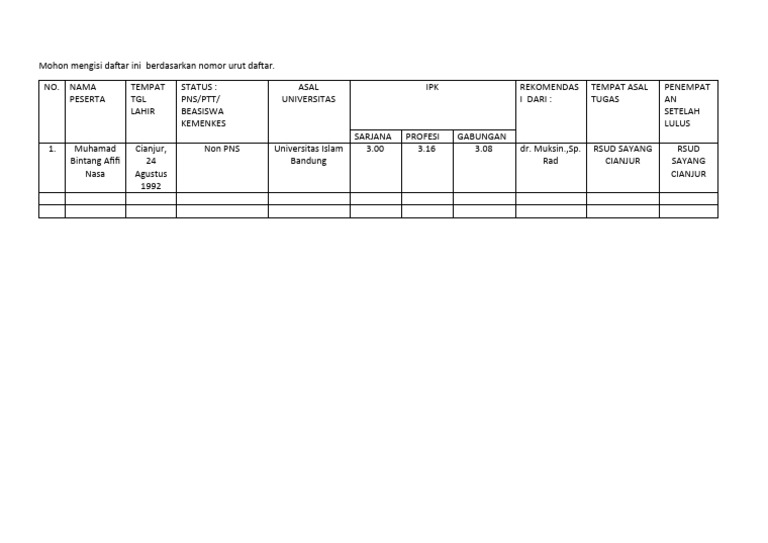 Tabel CPPDS Maret 2024 M.bintang Afifii Nasa | PDF