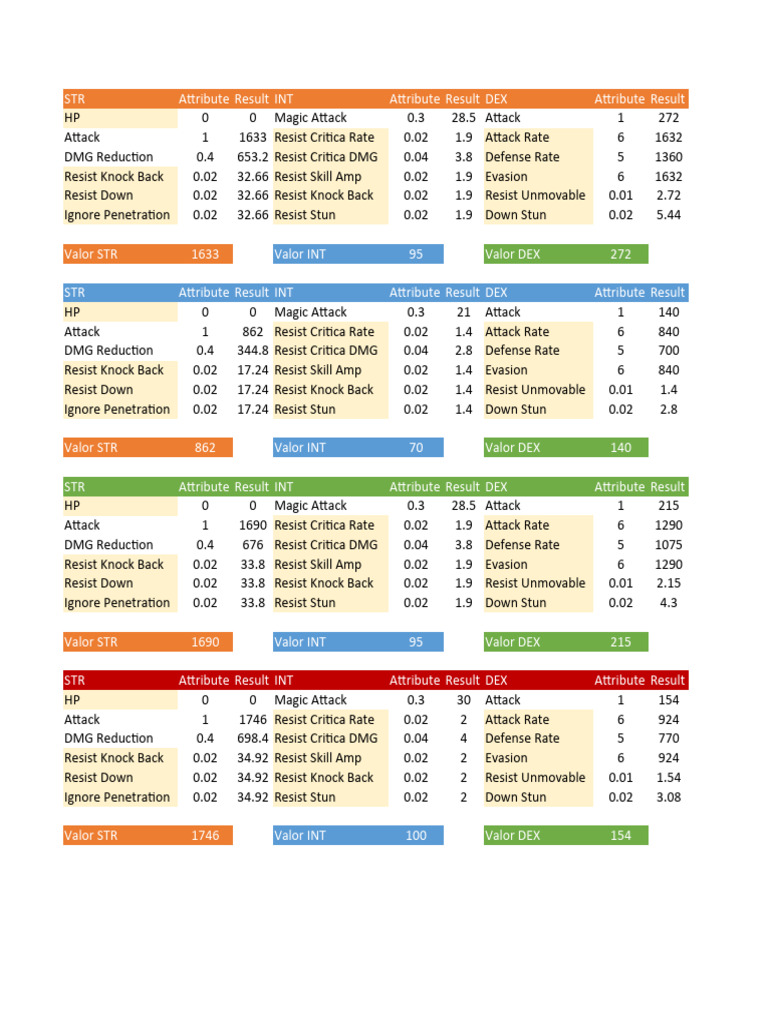 Stat Calculator Cabal Mobile | PDF