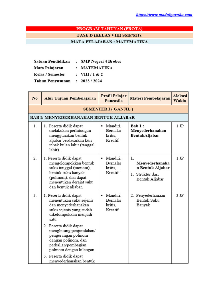 Prota Kelas 8 SMP Fase D Matematika | PDF