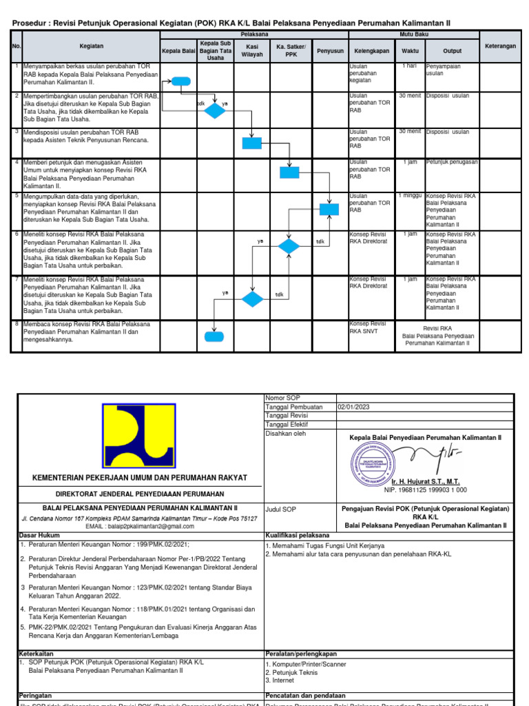 SOP Revisi RKAKL | PDF