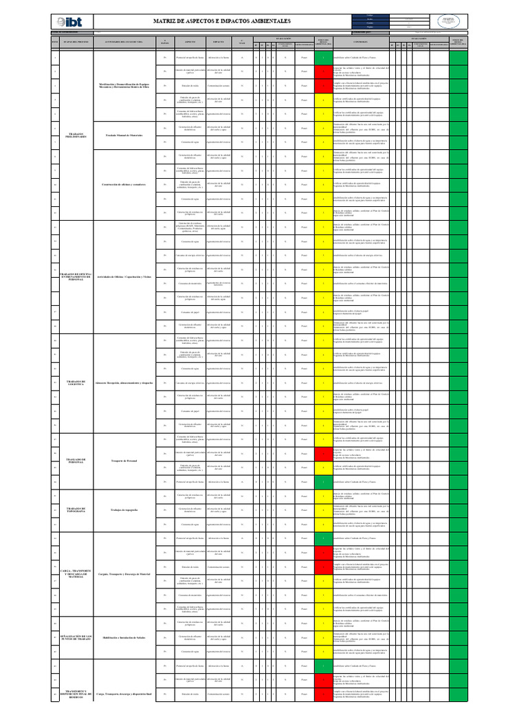 IBT-LLC-SIG-MAM-FO-12 - Matriz AIA Construcción | PDF | Residuos | Agua