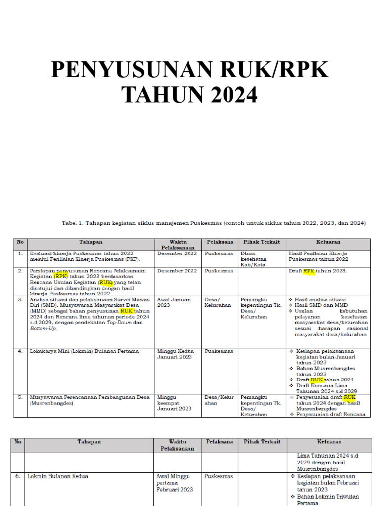 Materi Penyusunan RUK RPK - Final | PDF