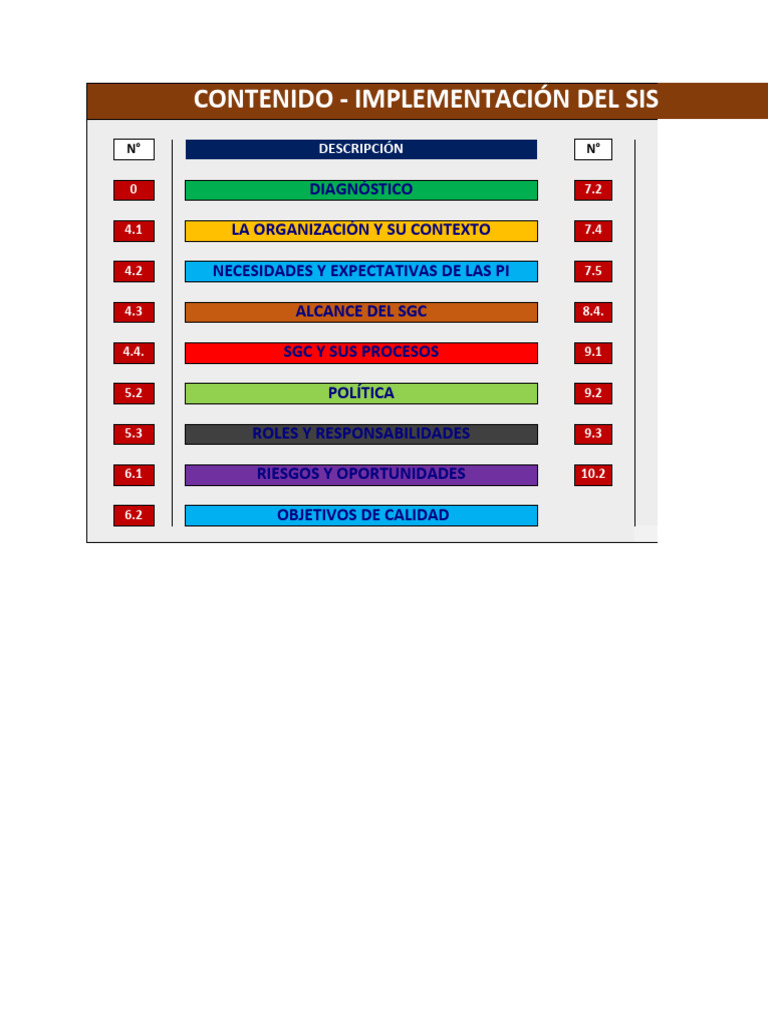 IMPLEMENTACIÓN SGC ISO 9001 2015 V1 ADN Lean | Descargar gratis PDF ...