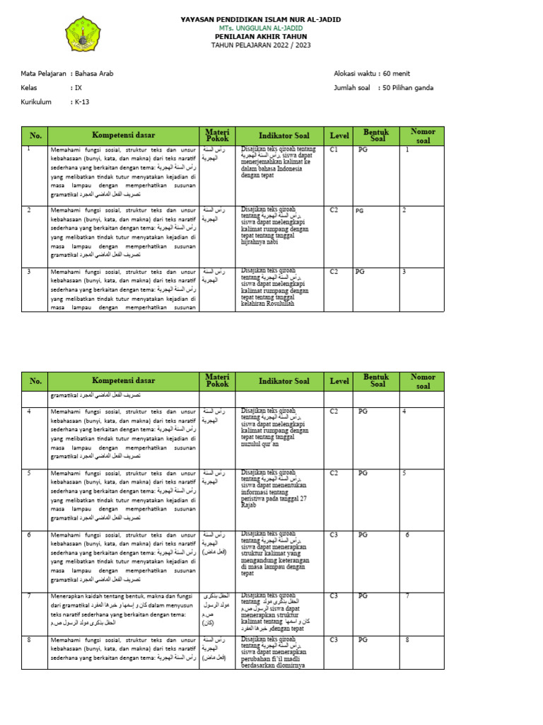 Contoh Kisi Kisi PAT Bhs Arab Kelas 9 22 23 | PDF