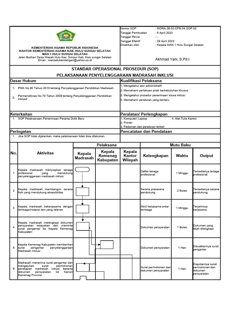 SOP Pelaksanaan Penyelenggaraan Madrasah Inklusi | PDF