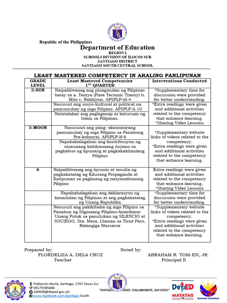 Least Mastered Competency AP | Download Free PDF | Learning | Behavior Modification