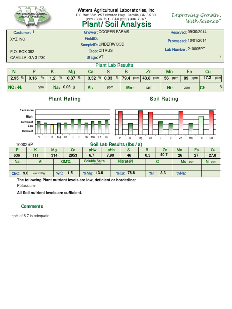Waters Report Soil-Plant Test | PDF | Soil | Plant Nutrition