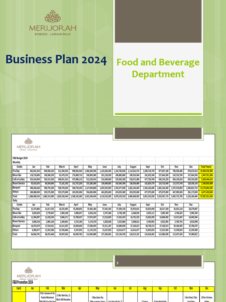 F&B Business Plan 2024 | PDF