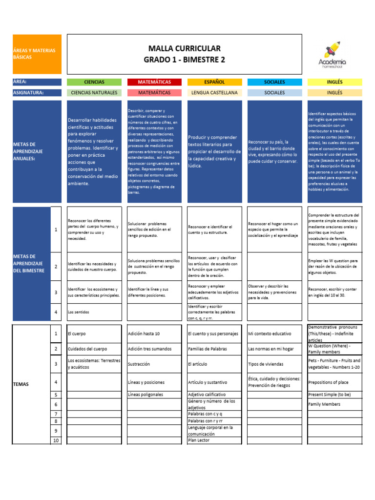 Malla Curricular Grado 1 - Bimestre 2 | PDF | Aprendizaje