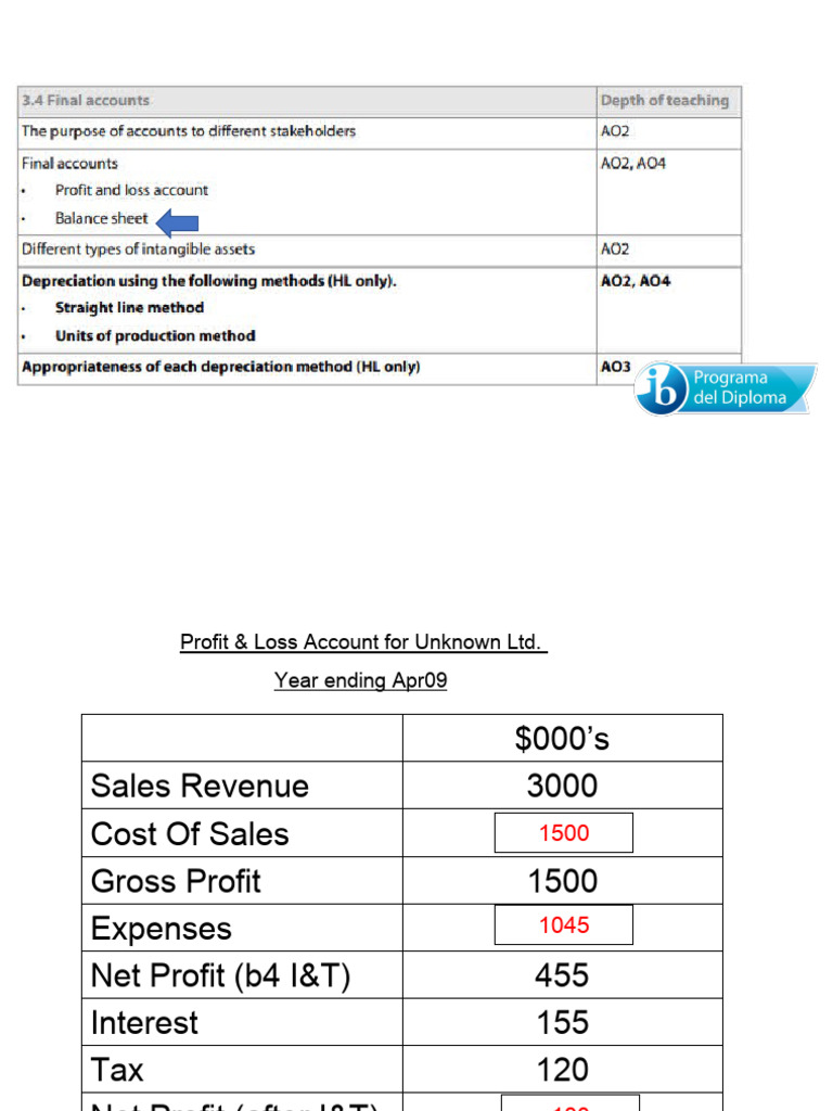 IB SL 3.4 e.FinalAcc Balance Sheet | PDF | Equity (Finance) | Balance Sheet