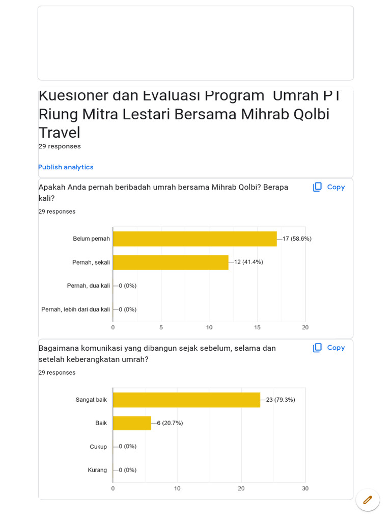 Kuesioner Dan Evaluasi Program Umrah PT Riung Mitra Lestari Bersama ...