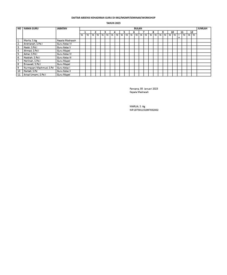 Daftar Absensi Kehadiran Guru Di KKG | PDF
