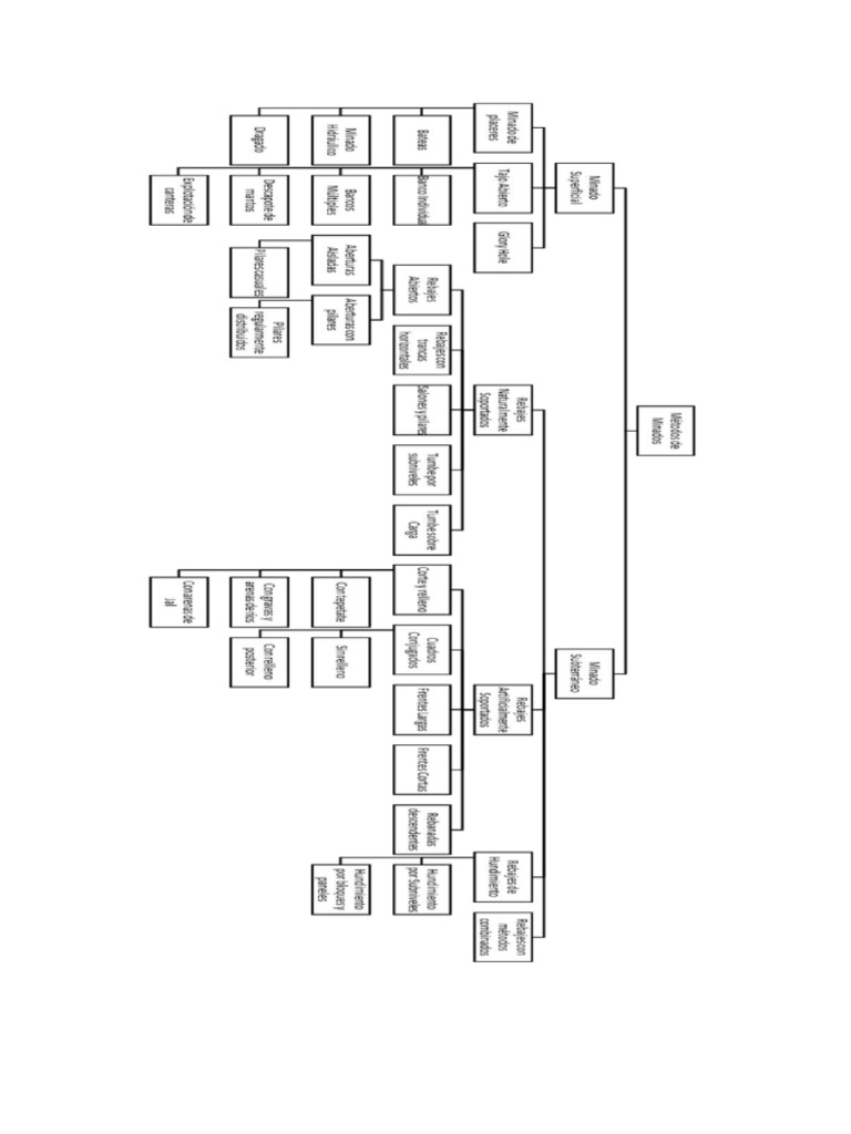 Metodos de Minado | PDF | Minería | Roca (geología)