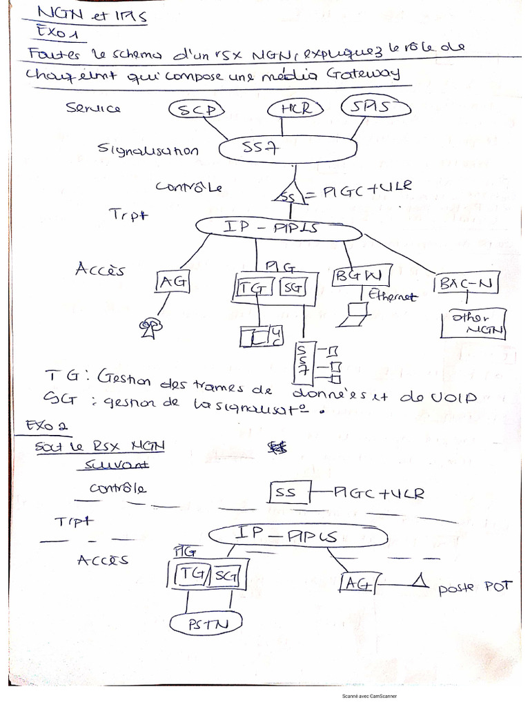 Commutation Bon Fax | PDF