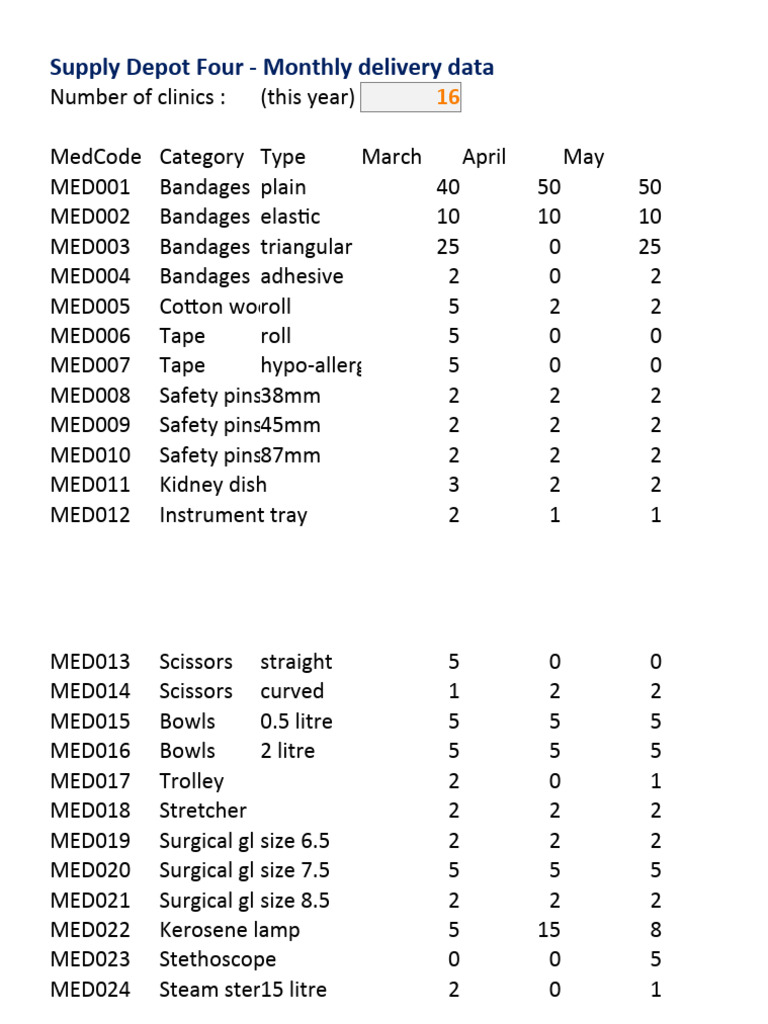 Monthly Supply Data for Clinics | PDF