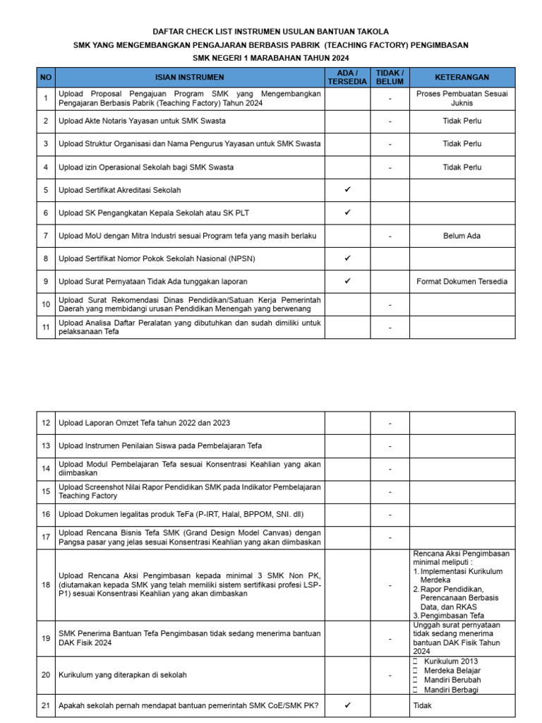 Daftar Check List Instrumen Usulan Bantuan Takola Tefa SMKN 1 MRB 2024 | PDF