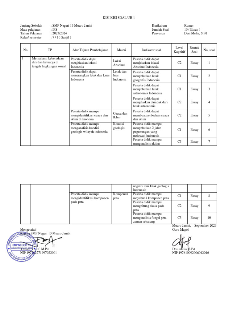 Laporan Kisi Kisi, Soal, UH Ips Kelas 7 | PDF