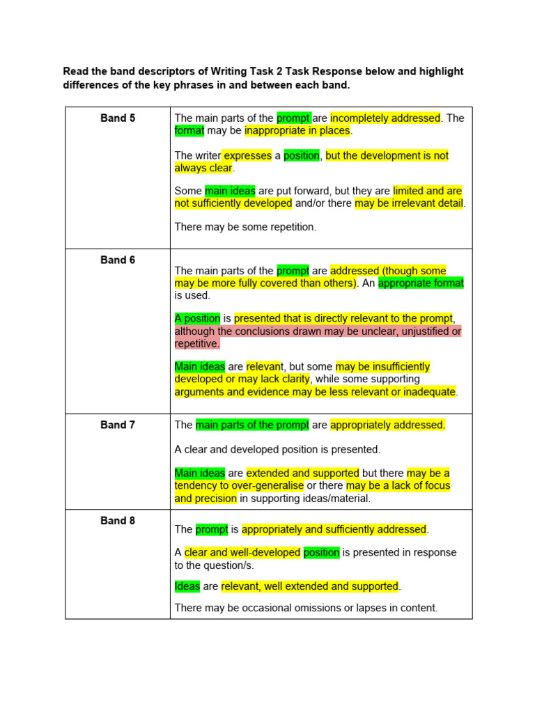 IELTS Writing Task 2 Band Descriptors - Task Response | PDF
