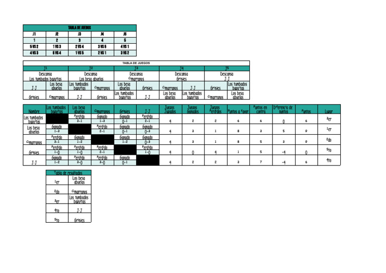 R.R Cel - Hoja 1 | PDF