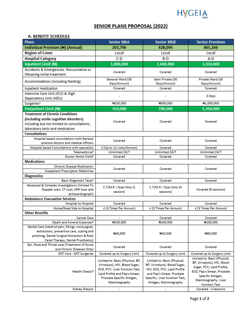Hygeia HMO Senior Plans Proposal - 2023 - Updated | PDF | Surgery | Patient