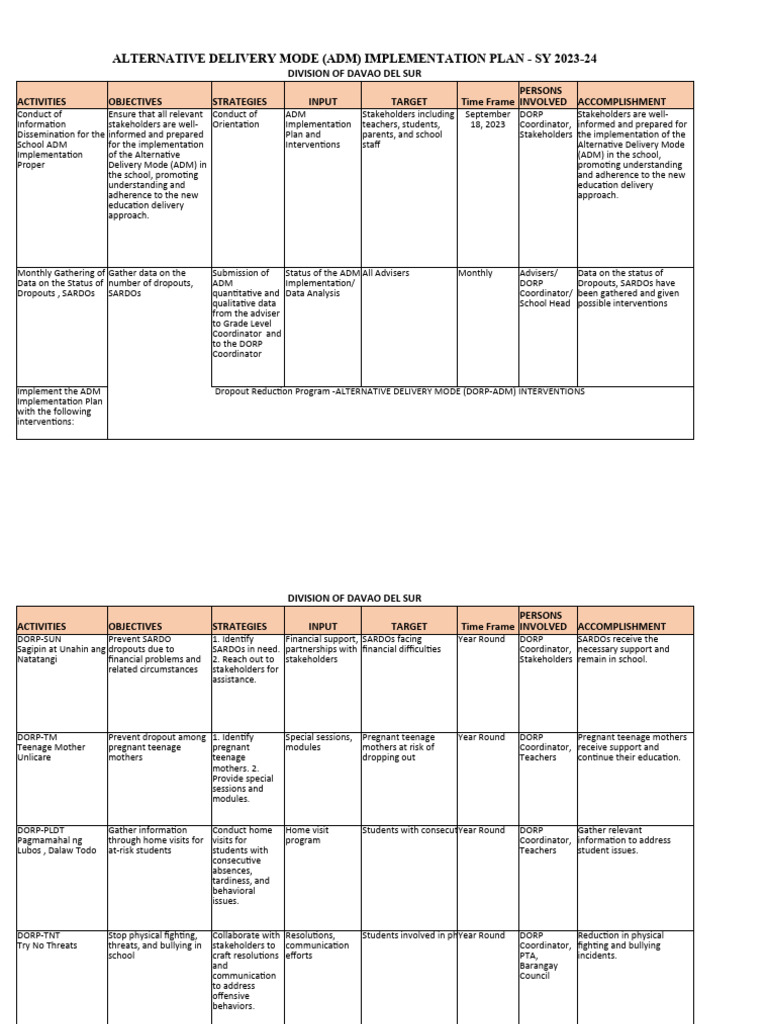 Adm-School Action-Plan-2023 | PDF | Optimism | Teachers
