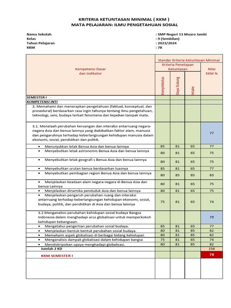 KKM Ips Kelas 9 K13 | PDF