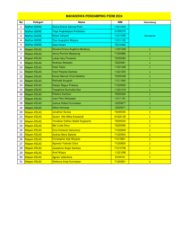Mapen P3DM 2024 | PDF