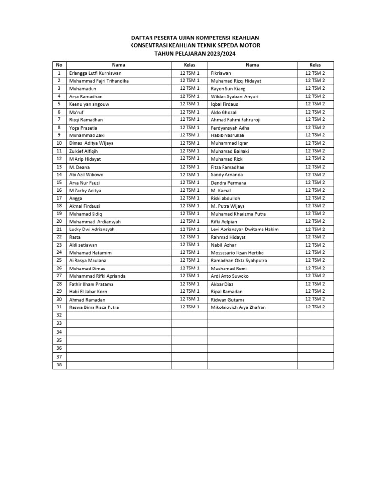 DAFTAR PESERTA UKK TSM 2023-2024 - Sesuai Laporan PKL | PDF