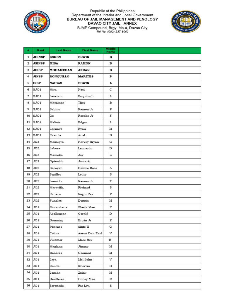 Roster of Personnel | PDF