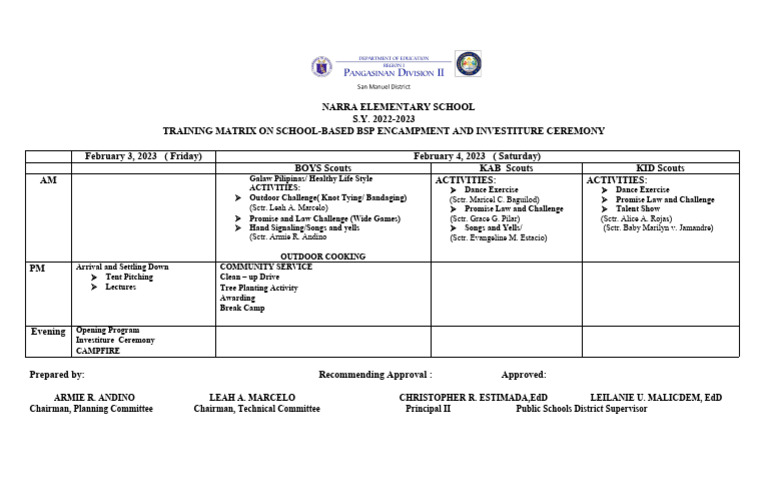 Training Matrix-BSP | PDF