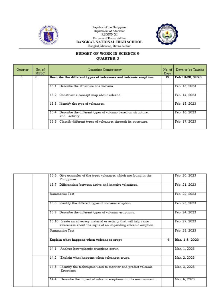 Budget of Work Science q3 (AutoRecovered) | PDF | Climate | Volcano