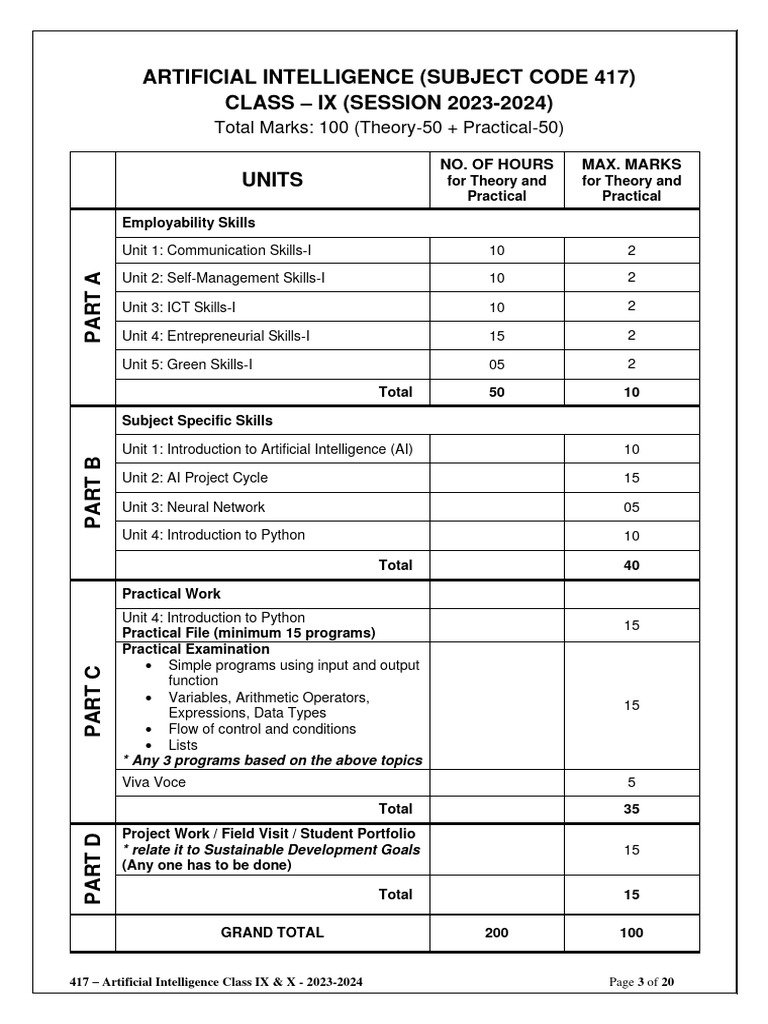 AI Syllabus Class IX Subject Code-417 Session 2023-24 | PDF ... AI Syllabus Class IX Subject Code-417 Session 2023-24 | PDF ...