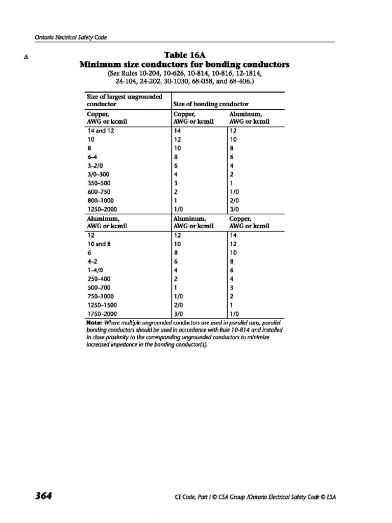 Table 16A 2015 | PDF