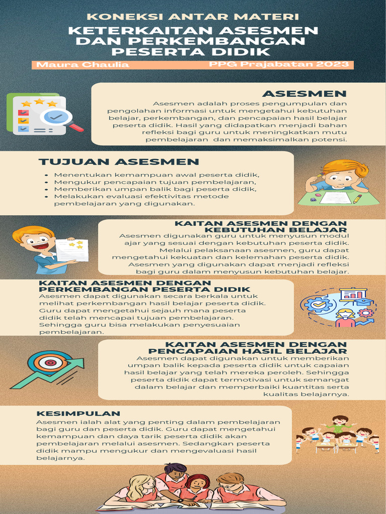 Keterkaitan Asesmen Dan Perkembangan Peserta Didik - Koneksi Antar Materi - Topik 2 | PDF ...