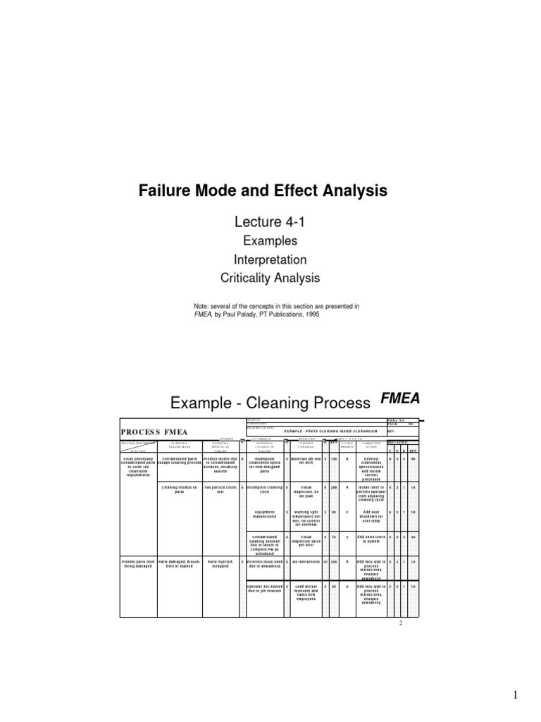 FMEA MSETM 5291 4a | PDF | Systems Science | Evaluation