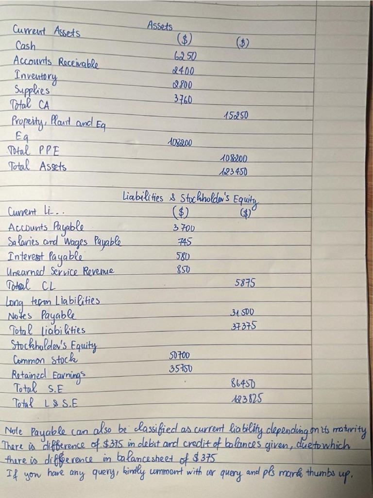 Financial Accounting Homework | PDF