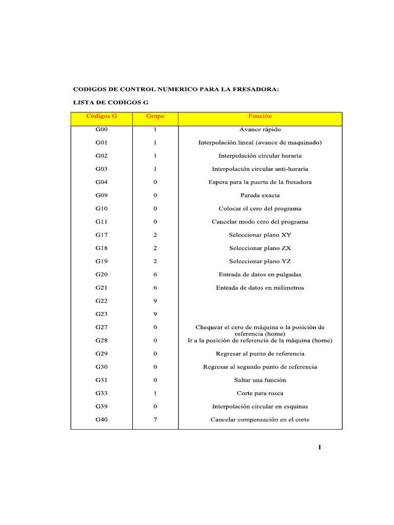 Códigos GM para Torno CNC | PDF