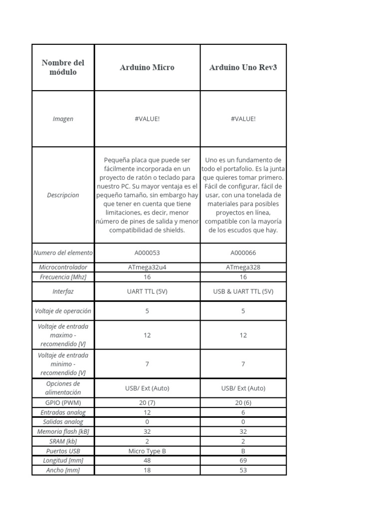 Tabla Arduinos | PDF | Arduino | Ciencias de la Computación