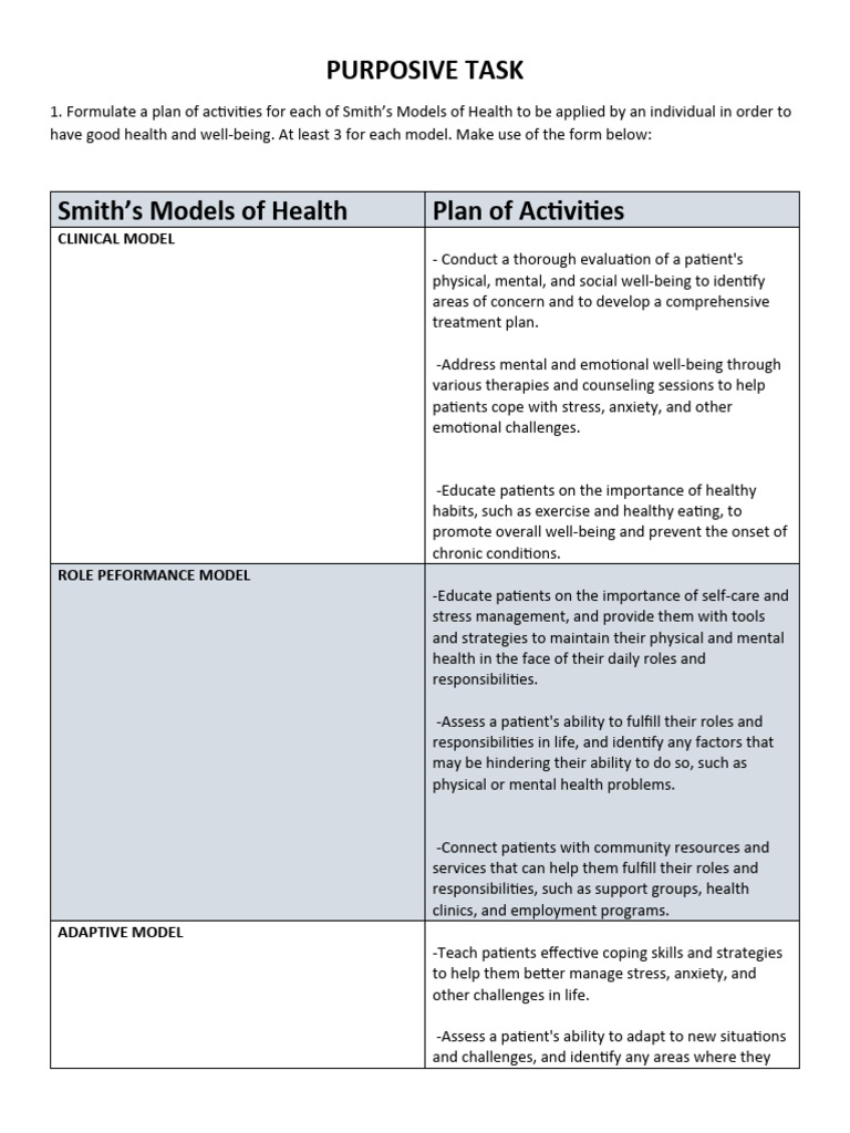 Smith Models and Plan of Activities | Download Free PDF | Mental Health ...