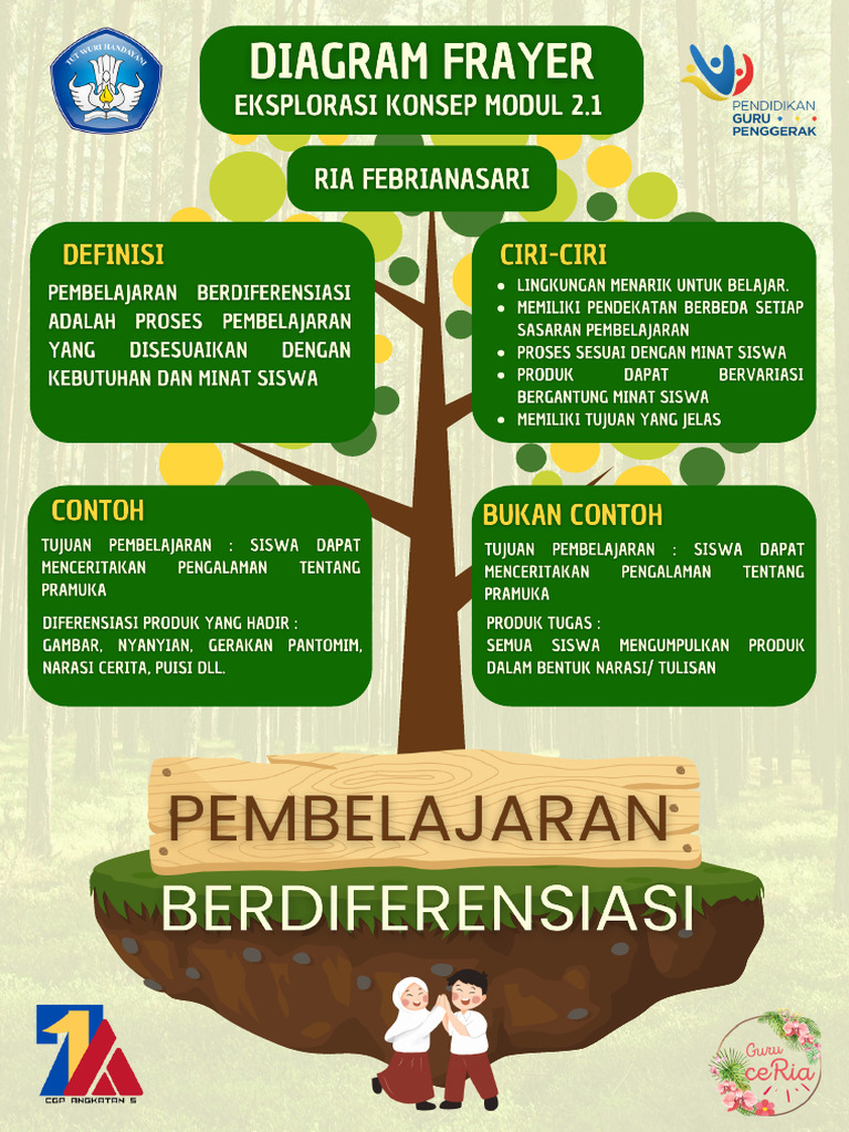 Diagram Frayer 2.1 | PDF