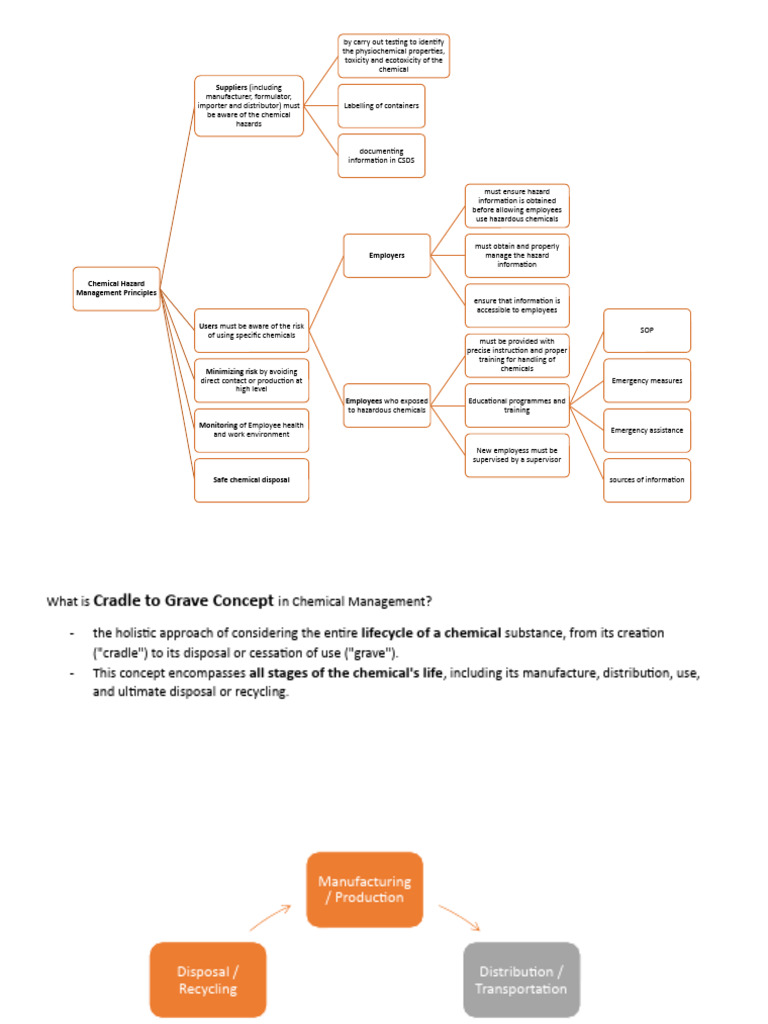 Chemical Hazard Management | PDF | Life Cycle Assessment | Waste Management