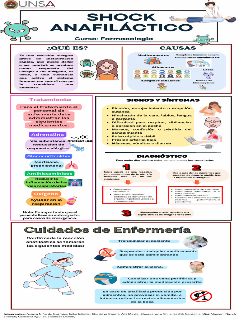 Shock Anafilactico | PDF | Alergia | Causas de la muerte