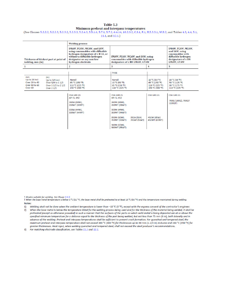 W59 - 18 Preheat Requirements | PDF